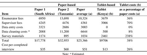 table 1 from a comparison of tablet based and paper based survey data