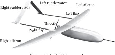 Figure 1 From Fault Tolerant Controller Design For A Faulty Uav Using Fuzzy Modeling Approach