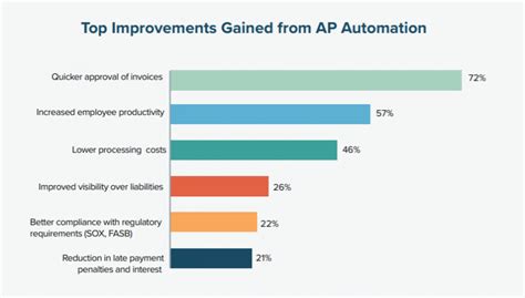 Ap Automation Software Preparing For The Switch Softco