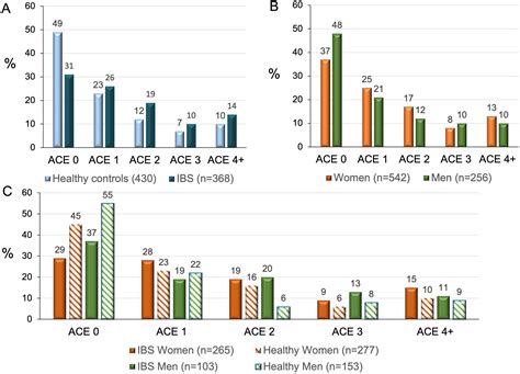 Role Of Sex Anxiety And Resilience In The Association Between Adverse