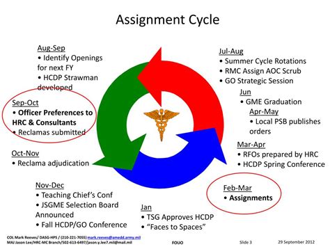 Ppt Assignments Powerpoint Presentation Free Download Id2221497