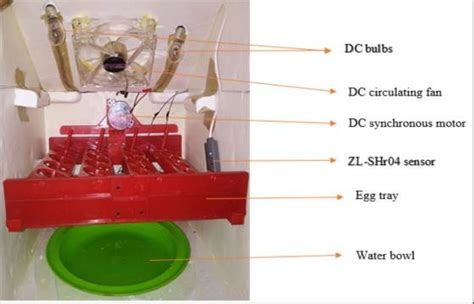 PV System Components Connections PV System Components Connections Download Scientific Diagram