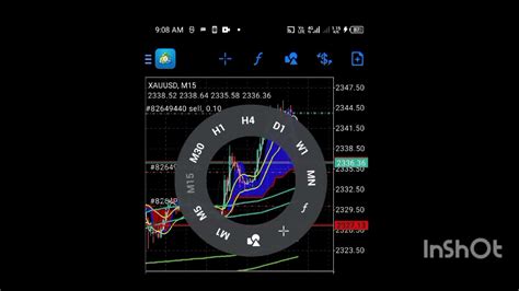 How To Set Breakeven On All Your Trades YouTube