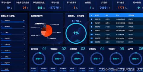 计算机毕业设计hadoop spark hive股票预测系统 知识图谱股票推荐系统 股票数据分析可视化大屏 股票基金爬虫 股票基金大数据 机器