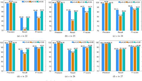 Figure 1 From Hybrid Cloud Edge Collaborative Data Anomaly Detection In Industrial Sensor