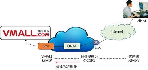 深度探索 Openstack Neutron：neutron 实现模型深入理解openstack Neutron Pdf Csdn Csdn博客