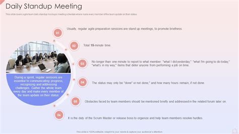 Daily Standup Meeting Agile Development Planning Ppt Powerpoint