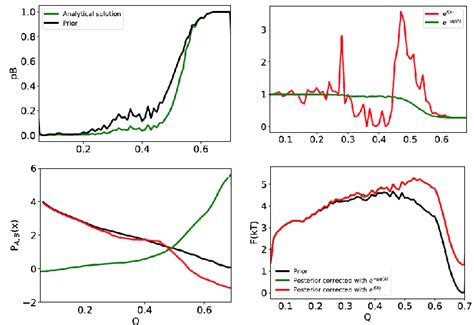 Simulations Of Folding And Unfolding Of Chignolin A Committor P 0 B