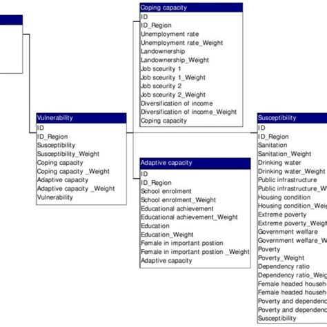 Vulnerability Database Structure And Content Download Scientific Diagram