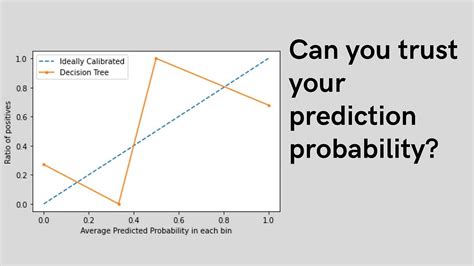 Using Allowgrowth Memory Option In Tensorflow And Keras By Kobkrit