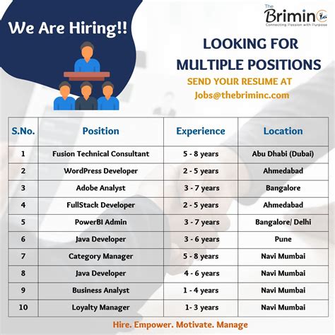 Charul Dubey On Linkedin Reactjs Reactdeveloper Javadeveloper Lookingforjob Openings Powerbi