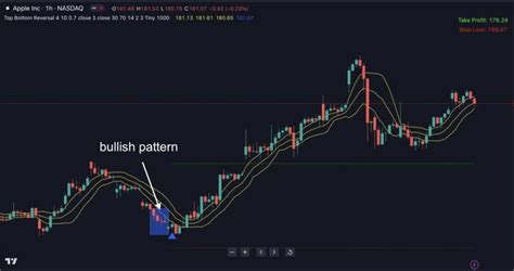 One Unique Reversal Pattern That Enhances Your Regular Trading