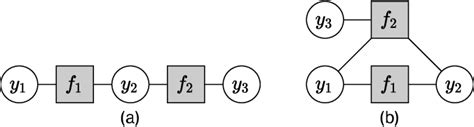 Generalization Analysis On Learning With A Concurrent Verifier