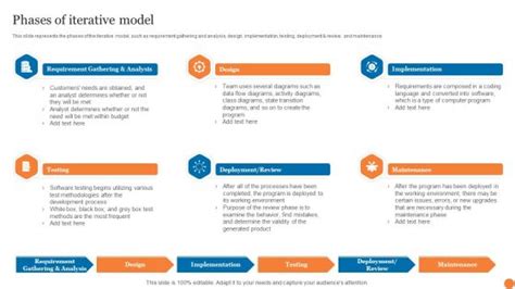 Iterative Model Powerpoint Templates Slides And Graphics