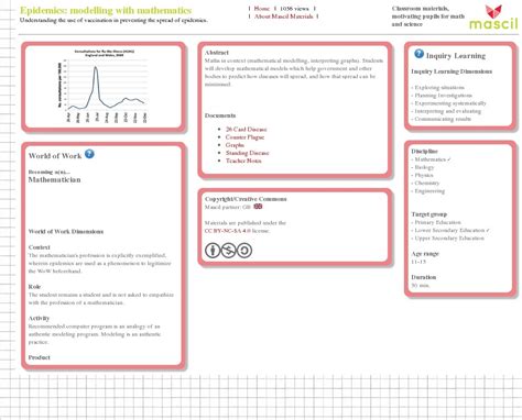 Epidemics Modelling With Mathematics Lesson Plan For 6th 8th Grade