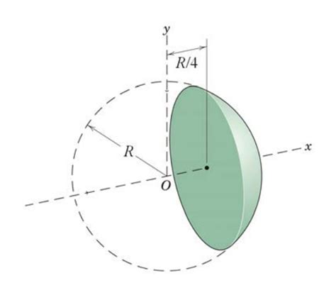 Solved Determine The X Coordinate Of The Centroid Of The