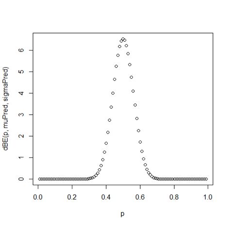 Beta Binomial Distribution Betabinomial Bb Regression In The Gamlss Package R Cross