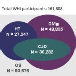 Recruitment Is Completed