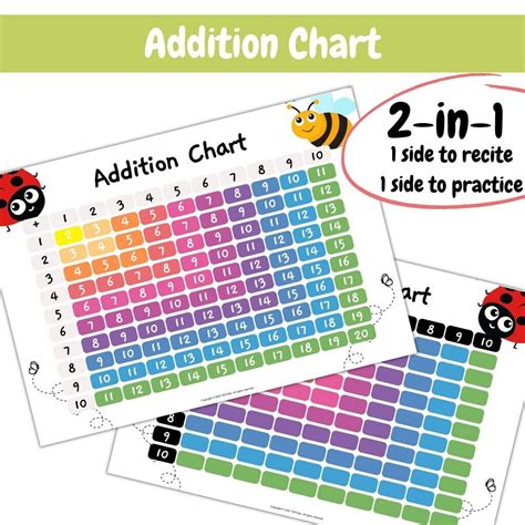 Addition Chart Addition Poster Etsy