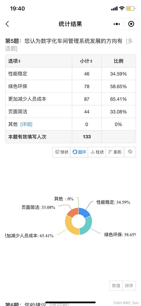 Bit2022年春软件需求工程与uml建模 数字化车间管理系统 第一周企业数字化与uml Csdn博客