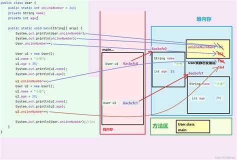Static关键字实例成员方法可以访问静态变量，但是静态成员方法不能直接访问非静态变量或者非静态方法实例访问静态变量 Csdn博客