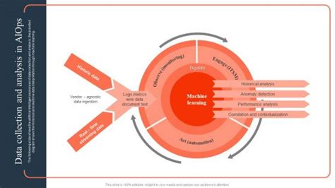 Data Analysis Technology Powerpoint Templates Slides And Graphics