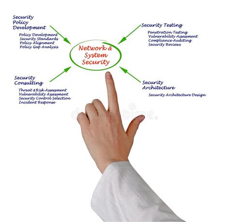 Network And System Security Stock Image Image Of Information Detection