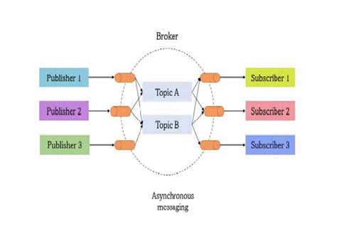 Figure 1 From A Fingerprint Based Indoor Localization System Using Ieee 802 15 4 For Staying