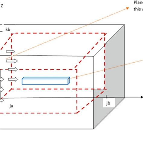Pcb Inside Tf Sf Fdtd Grid Download Scientific Diagram