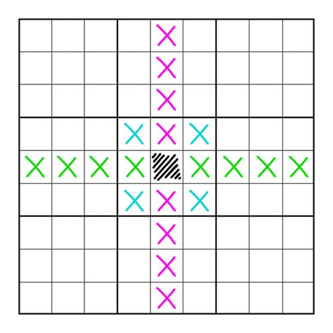Building A Sudoku Solver And Generator In Python 13 By Kush