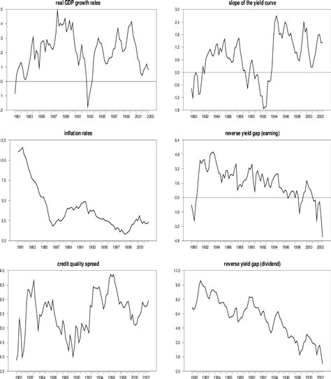 Figure 1 From Forecasting Output Growth And Inflation In The Euro Area