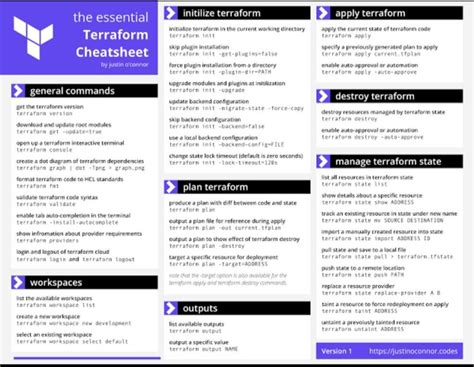 Uttej Kumar Palavai On Linkedin Terraform Cheatsheet