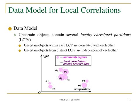 ppt a generic framework for handling uncertain data with local