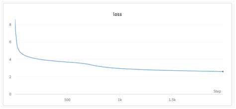 模型适配进度 Issue Oneflow Inc CoModels GitHub