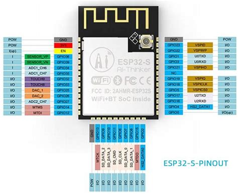 物联网嵌入式单片机软件开发arduinoarmstm32软件开发wifi透传传感器esp8266esp32开发串口wifi