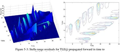 Figure 5 3 From Development Of A Matlab Stk Tle Accuracy Assessment Tool In Support Of The Nasa