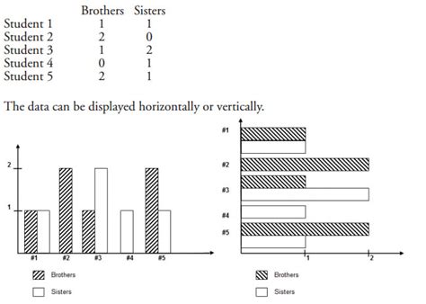 Double Bar Graphs Worksheets