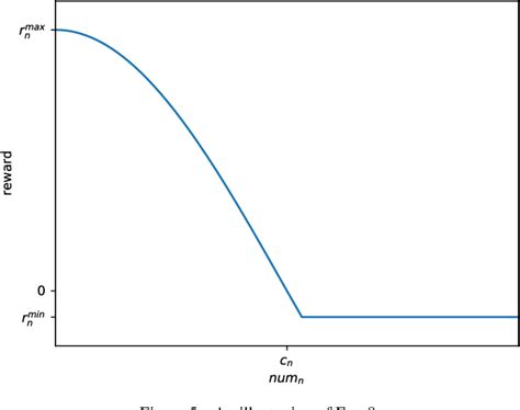 Figure 5 From A Multi Agent Reinforcement Learning Approach Towards