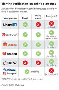 Linkedin Rolls Out Passport Verification Feature To Combat Scams The Straits Times