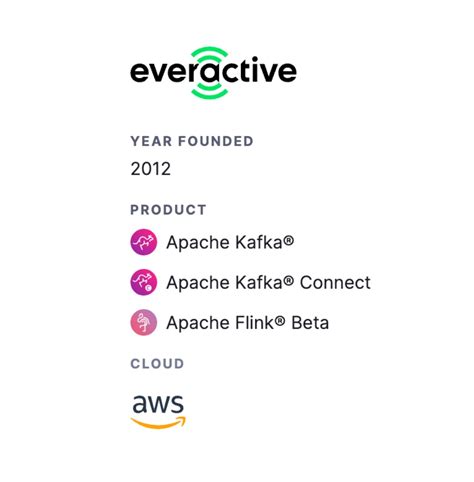 aiven on linkedin everactive relies on aiven for iot data