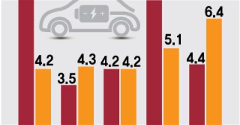 Lg엔솔 결국 Byd에 2위 내줬다거세지는 中배터리 굴기
