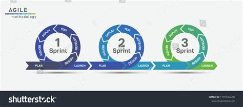 Agile sprints 5 534 รายการ ภาพ ภาพสตอกและเวกเตอร Shutterstock
