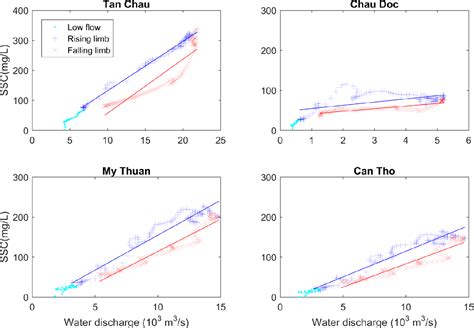 Figure 3 From A Numerical Investigation On The Suspended Sediment Dynamics And 9 Sediment Budget
