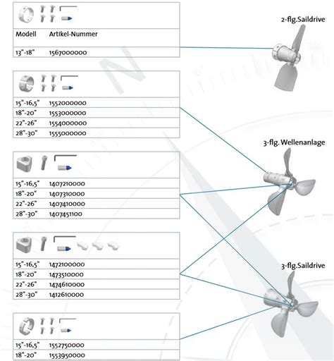 Gori Propeller Wartungsset Auswählen