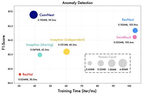 iclr2023 timesnet 时序基础模型，预测、填补、分类等五大任务领先 知乎