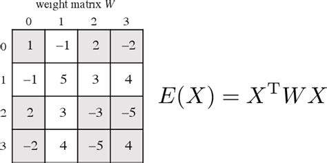 Figure 3 From Adaptive Bulk Search Solving Quadratic Unconstrained