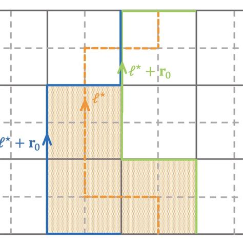 A Illustration For The Lattice Solid Line And The Dual Lattice Download Scientific Diagram