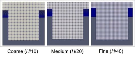 Mesh Resolution Adopted For Grid Sensitivity Analysis Left Coarse Download Scientific Diagram