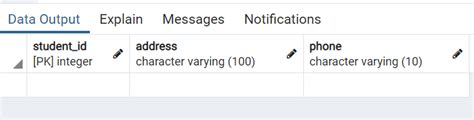 A Getting Started Postgresql Tutorial Sqlservercentral