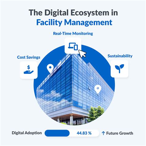 top challenges in facility management and how digital tools are the